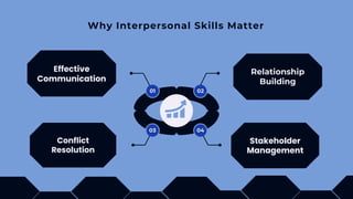 Interpersonal Skills in Project Management Your Ultimate Guide.pdf