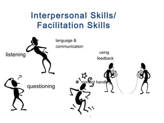 Interpersonal skills & styles | PPT