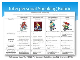 Interpersonal speaking presentation v4.8 redacted | PPTX