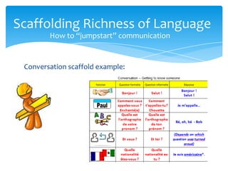 Interpersonal speaking presentation v4.8 redacted | PPT