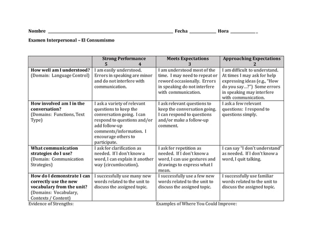 Interpersonal speaking rubric (1) | DOCX