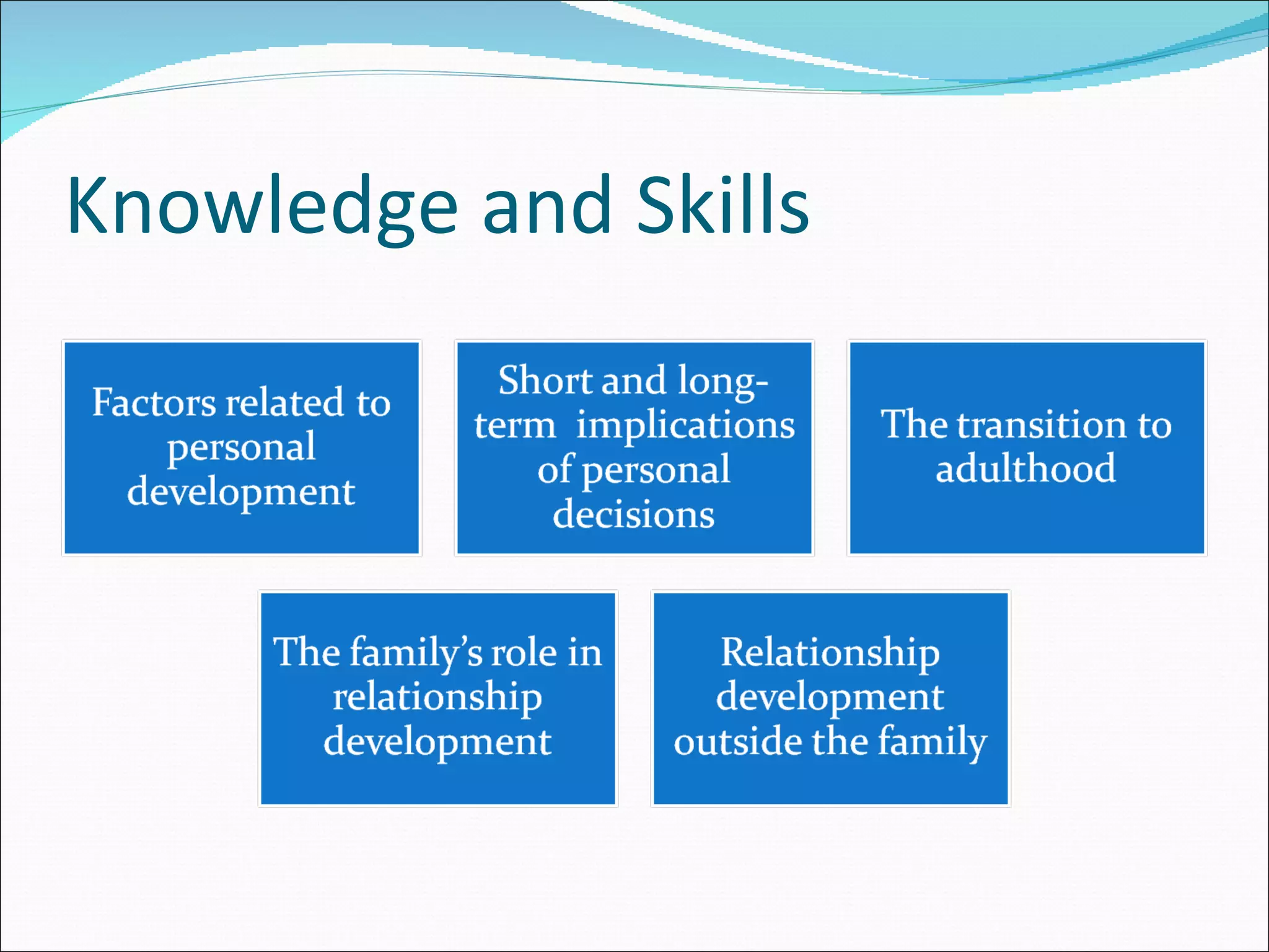 Interpersonal studies | PPT