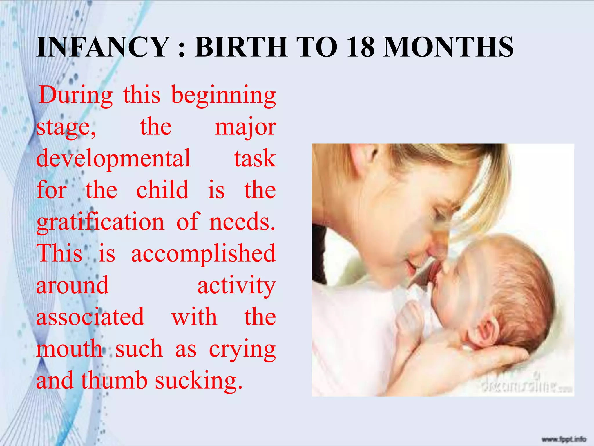 Interpersonal theory or sullivan theory | PPTX