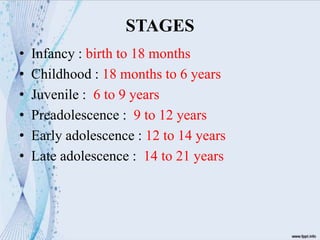 Interpersonal theory or sullivan theory | PPT