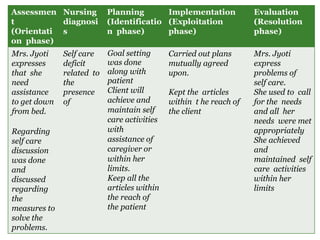 Interpersonal Theory.ppt