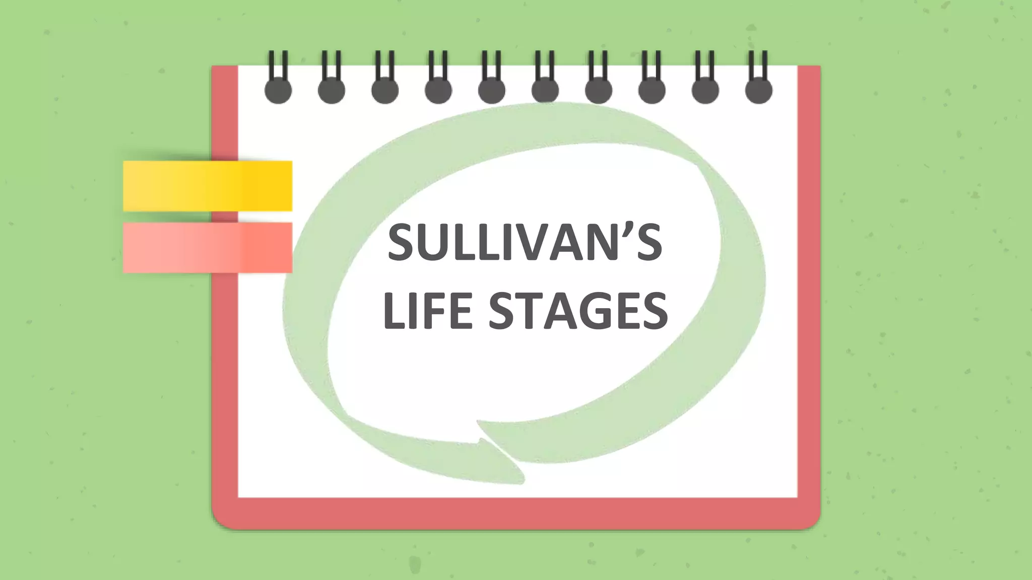 Interpersonal Theory by Sullivan | Juhin J | PDF