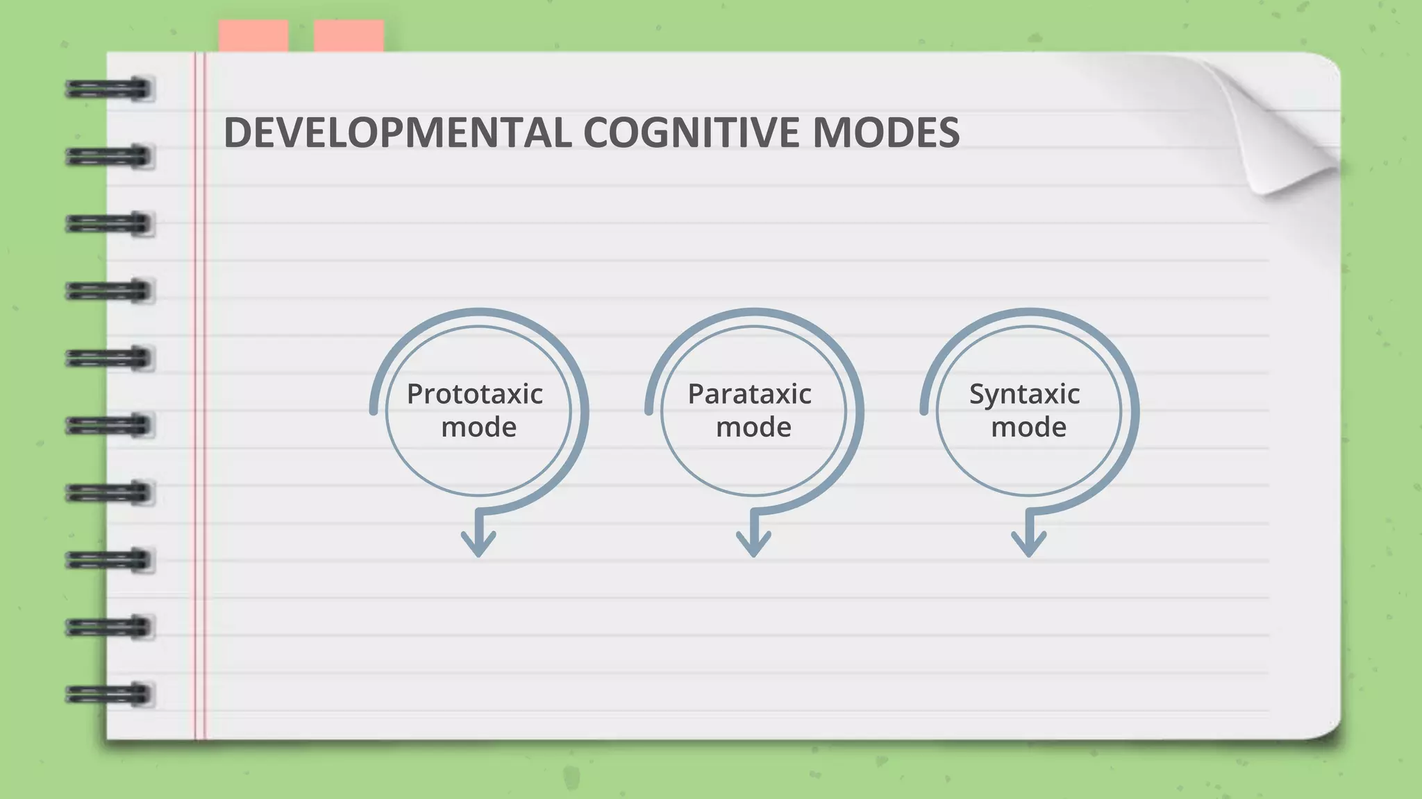 Interpersonal Theory by Sullivan | Juhin J | PDF