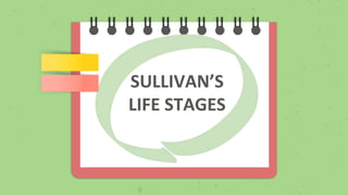 Interpersonal Theory by Sullivan | Juhin J | PDF