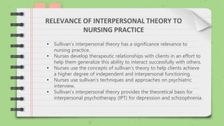 Interpersonal Theory by Sullivan | Juhin J | PDF