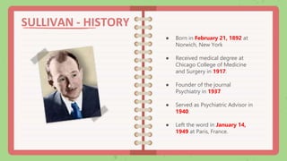 Interpersonal Theory by Sullivan | Juhin J | PDF