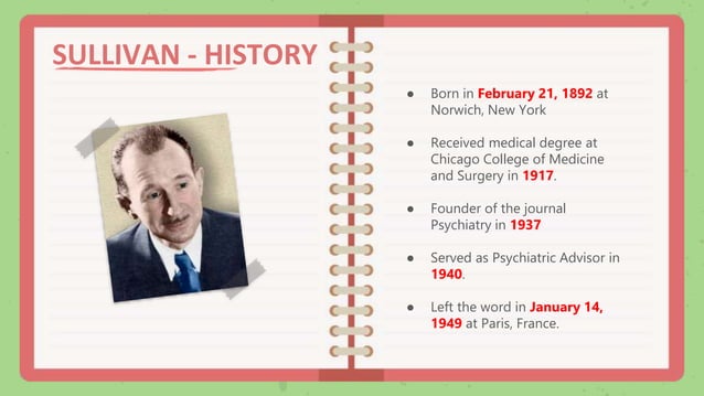 Interpersonal Theory by Sullivan | Juhin J | PDF