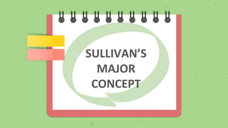 Interpersonal Theory by Sullivan | Juhin J | PDF