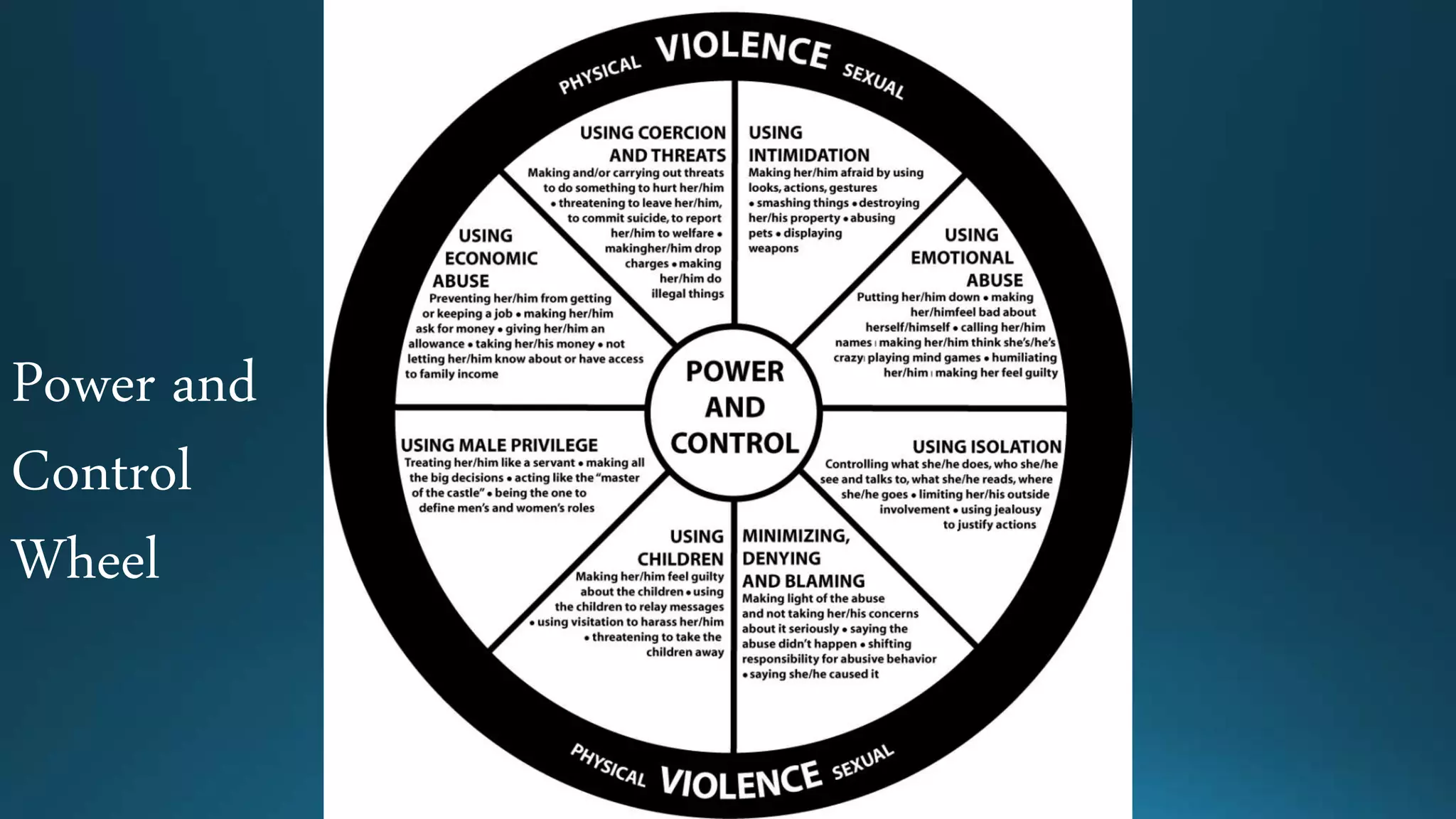 Interpersonal violence.2020