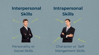 Interpersonal vs. Intrapersonal Skills.pdf