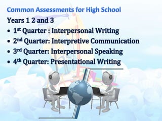 Interpersonal writing collaboration v3 | PPTX