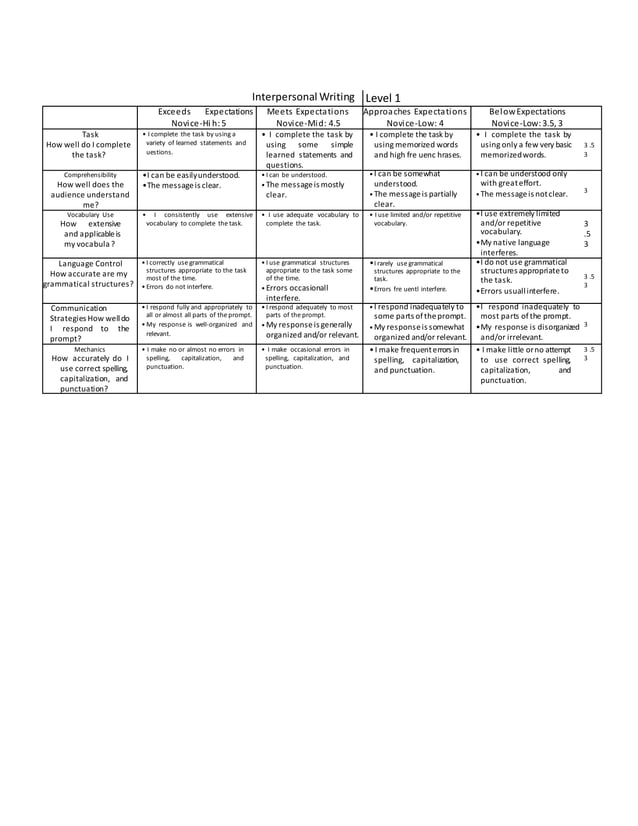 interpersonal Writing Level 1 Rubric.docx