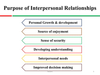 Interpersonel relationship (ipr) | PPT