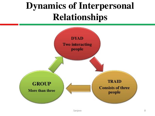 Interpersonel relationship (ipr)
