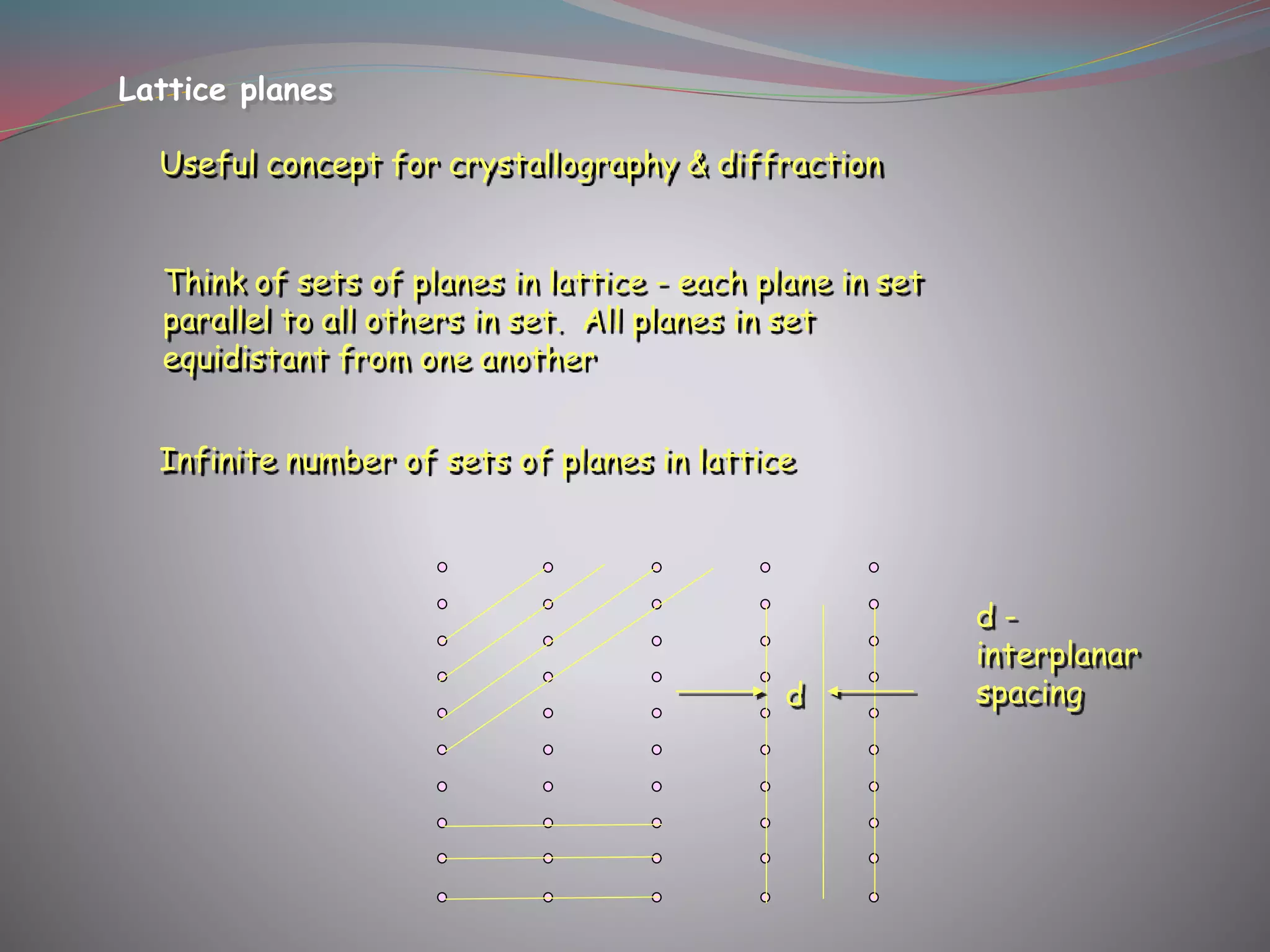 interplanar spacing.pptx