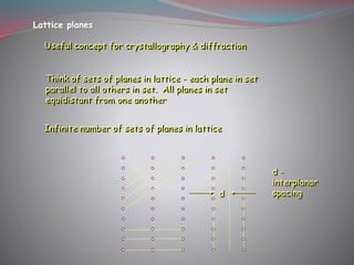 interplanar spacing.pptx