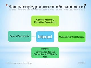 Interpol | PPTX