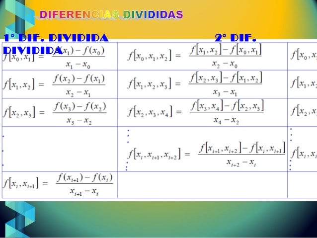 Interpolacion POLINOMICA DE NEWTON