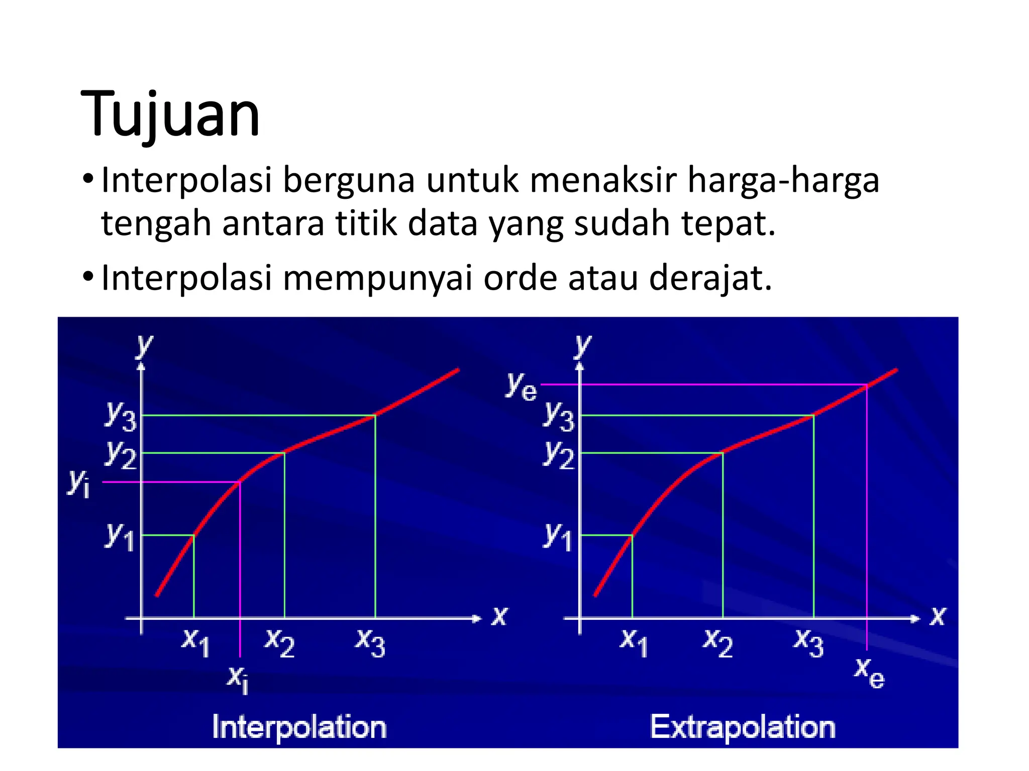 Metode INTERPOLASI pada mata kuliah Metode Numerik.pdf