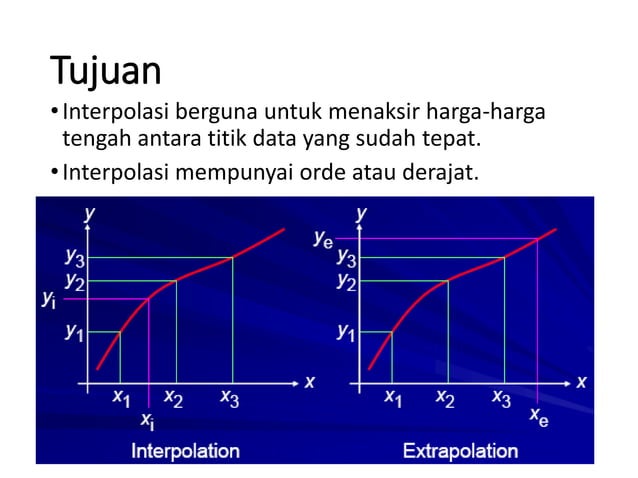 Metode INTERPOLASI pada mata kuliah Metode Numerik.pdf