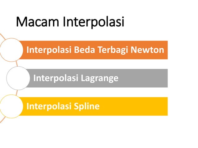 Metode INTERPOLASI pada mata kuliah Metode Numerik.pdf