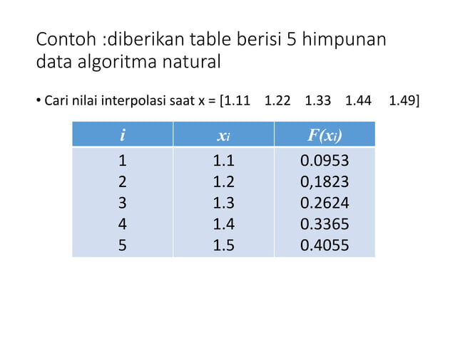 Metode INTERPOLASI pada mata kuliah Metode Numerik.pdf