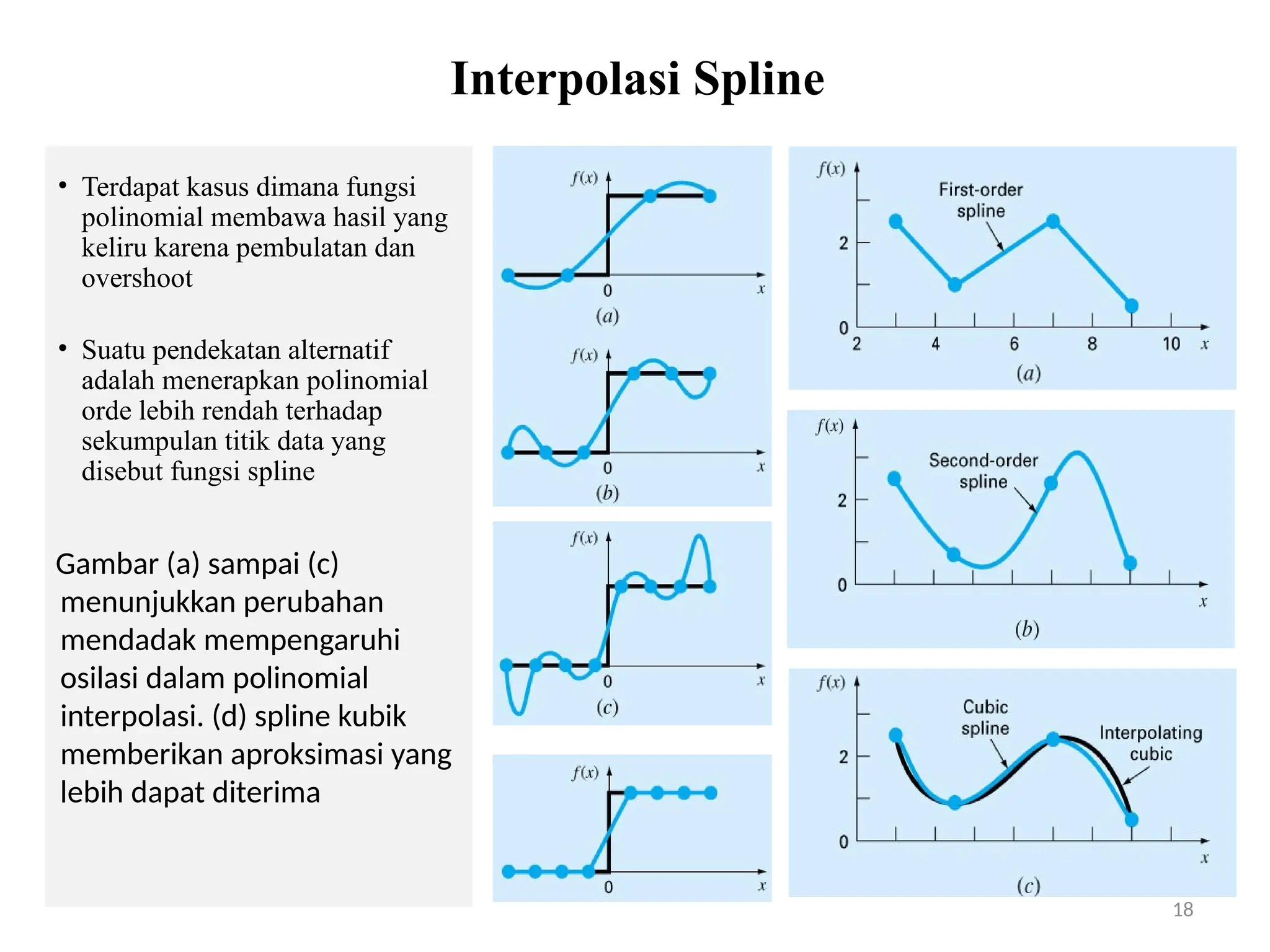 Interpolasi metode numerik matematika.pptx