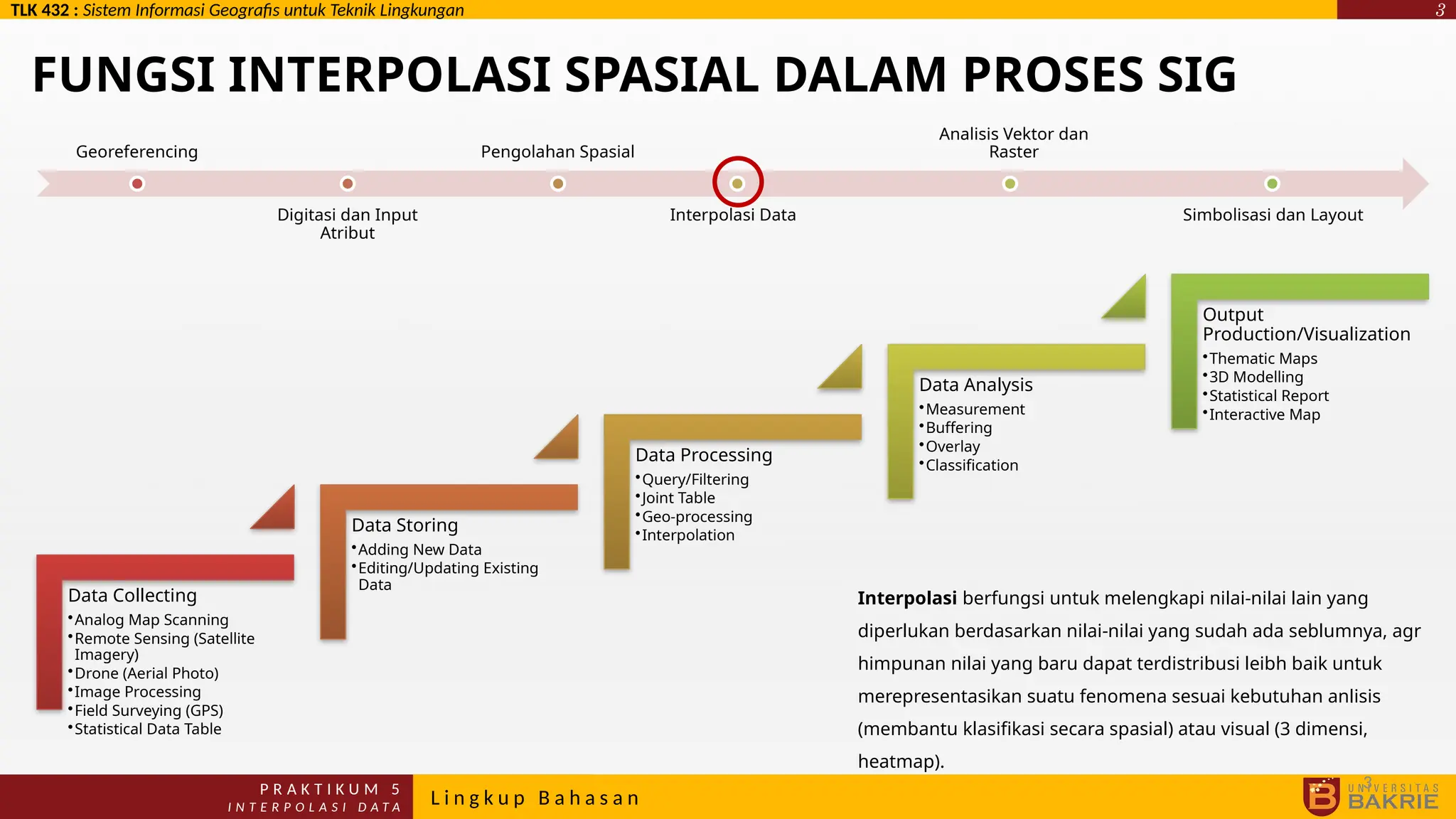 Interpolasi data spasial menggunakan software pemetaan.pptx