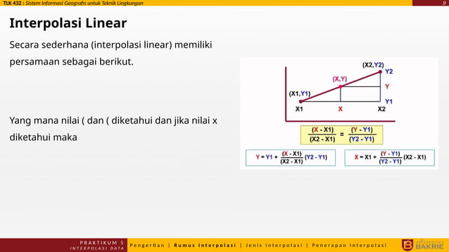 Interpolasi data spasial menggunakan software pemetaan.pptx