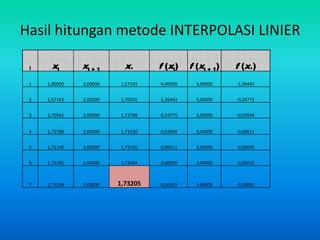 Interpolasi linier | PPTX