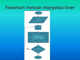 Interpolasi linier | PPTX