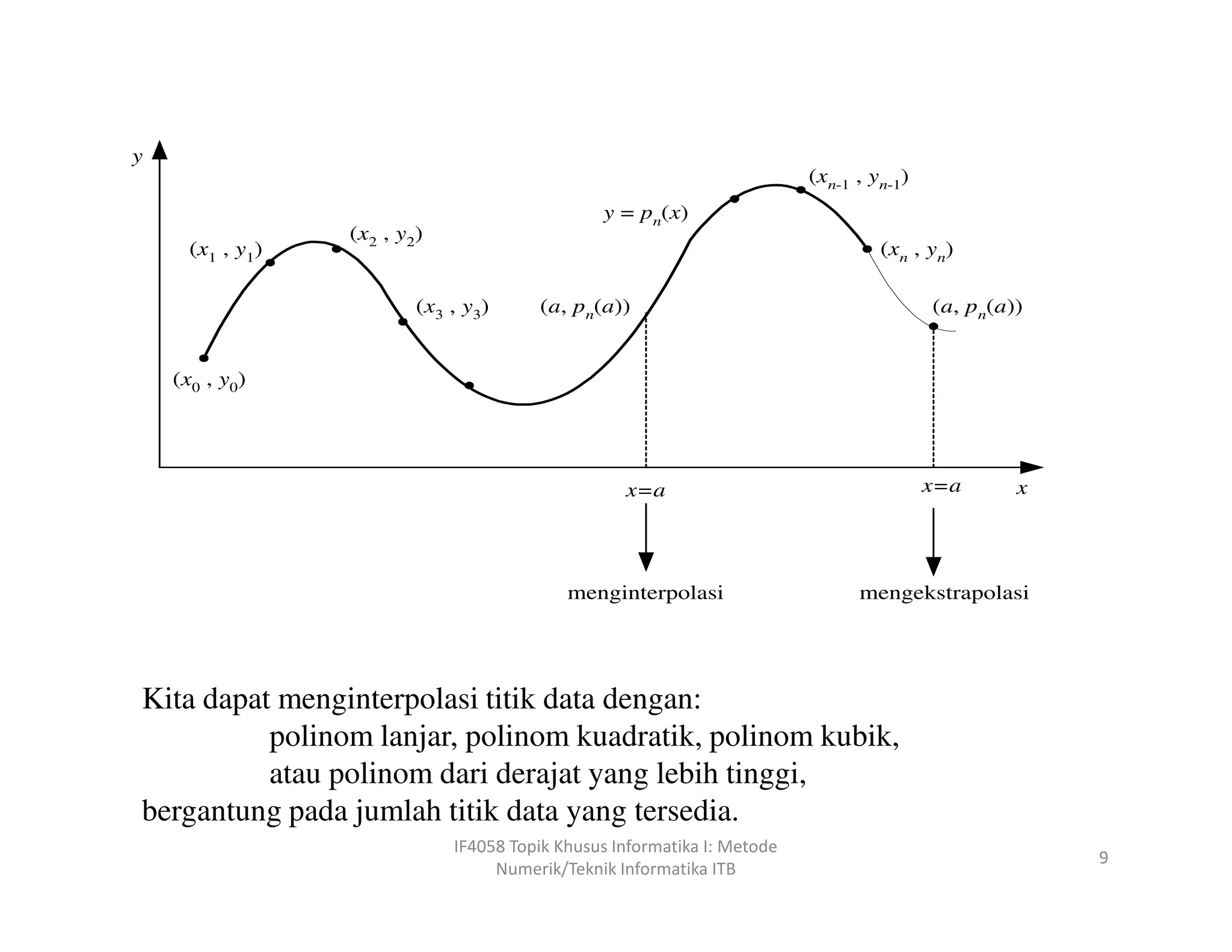 Interpolasi Polinom.pdf