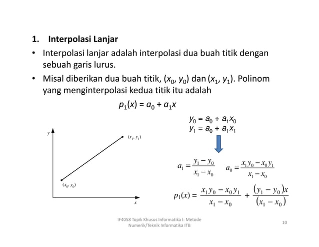 Interpolasi Polinom.pdf