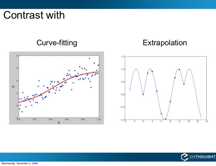 Interpolation with SciPy and NumPy Interpolation with SciPy and NumPy