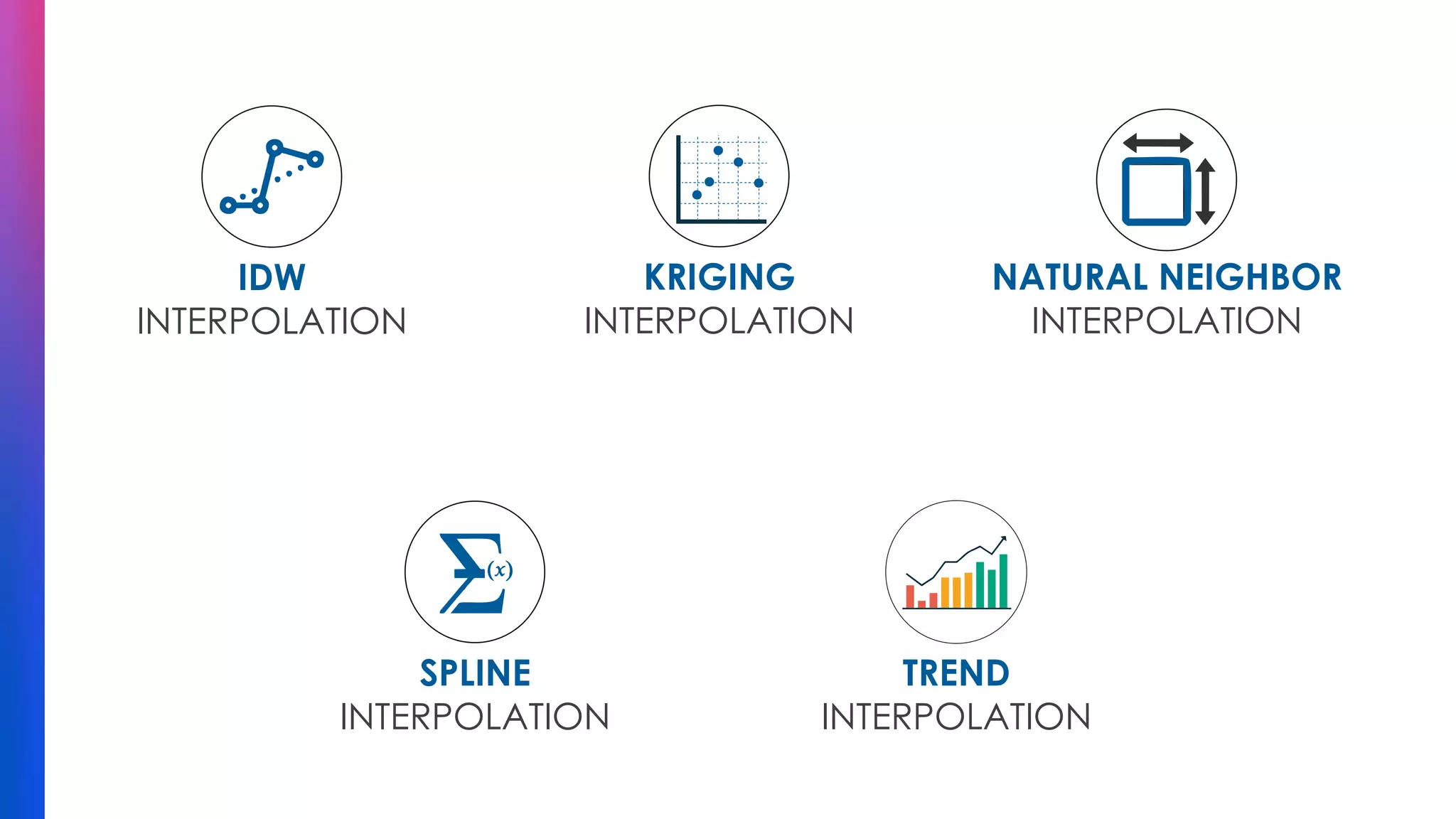Interpolation techniques in ArcGIS | PDF