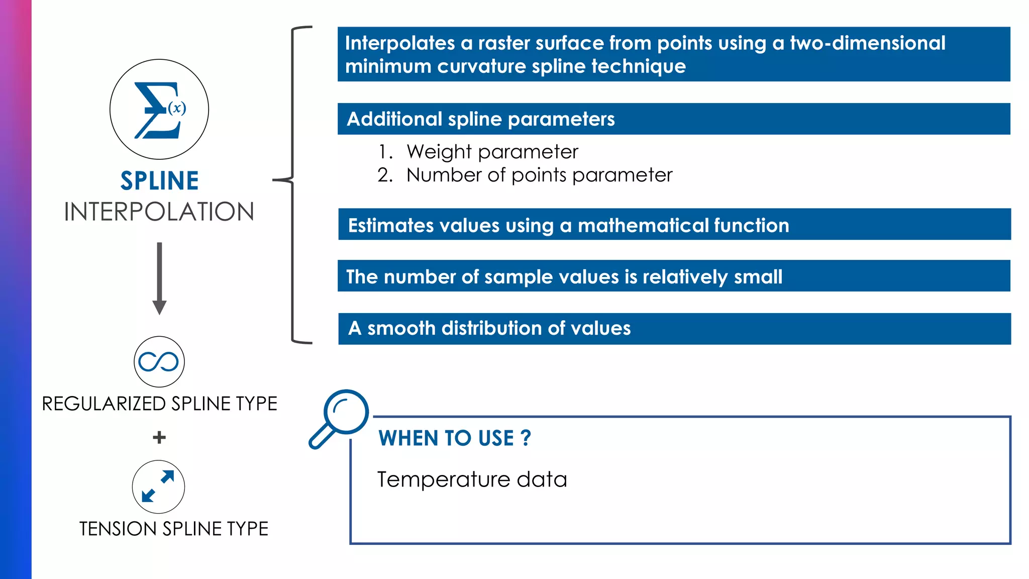 Interpolation techniques in ArcGIS | PDF