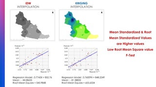 Interpolation techniques in ArcGIS | PDF