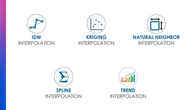 Interpolation Techniques In Arcgis Pdf Science 4816