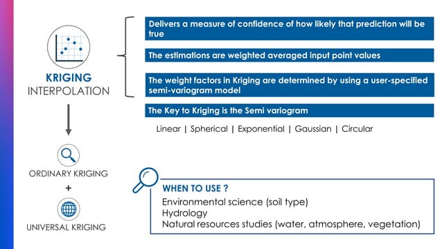 Interpolation techniques in ArcGIS | PDF | Science