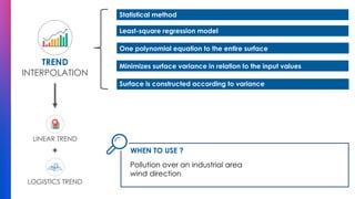 Interpolation techniques in ArcGIS | PDF