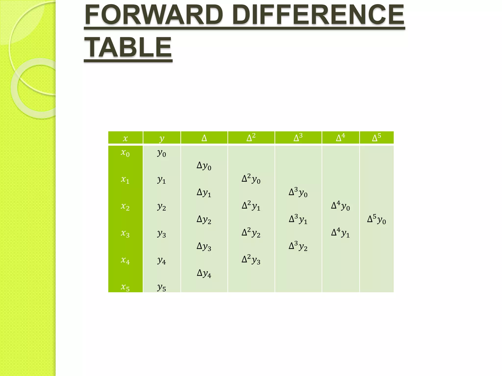 Interpolation | PPTX