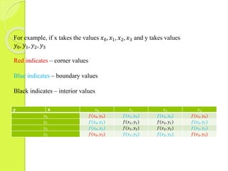 Interpolation | PPTX