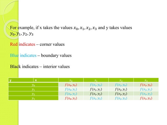 Interpolation | PPTX | Physics | Science