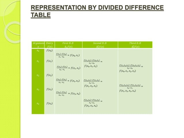 Interpolation | PPTX | Physics | Science