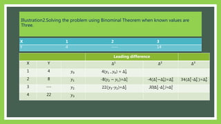 Interpolation and Extrapolation | PPTX