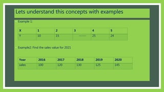 Interpolation and Extrapolation | PPTX